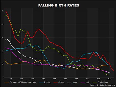 Global Worker Shortages May Only Worsen Post Covid Mike Dolan Reuters