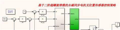 全阶滑模无位置传感器控制仿真模型有基本的反正切的有锁相环的有基本的开关函数有饱和函数sigmod maylue 博客园