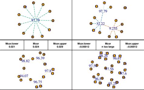 Higher Order Dependence Structures Each Figure Shows An Estimated