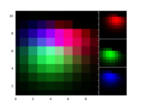 Simple RGB Matplotlib Documentation