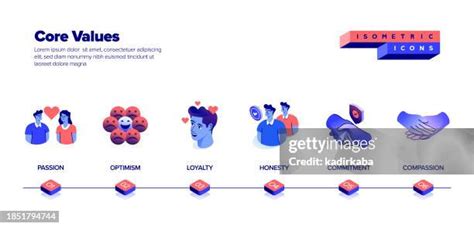 Core Values Icon Set Banner Design Three Dimensional And Isometric