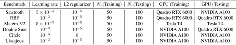 Table 1 From Adaptive Conditional Quantile Neural Processes Semantic Scholar