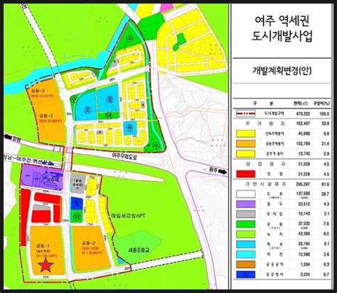 여주역세권 도시개발사업내 토지 지분매매 50평1억 네이버 블로그