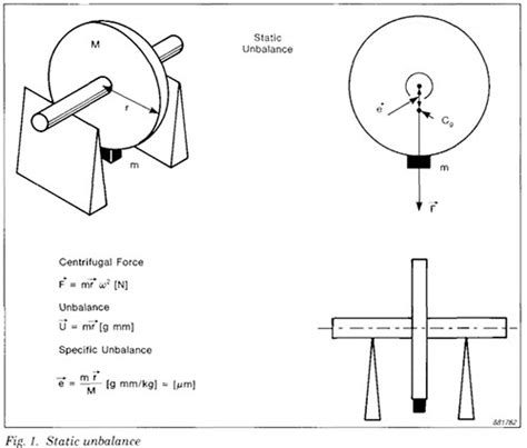 static and dynamic balancing rigid rotors brüel and kjær