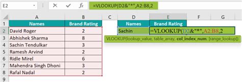 Vlookup Partial Match Step By Step Examples How It Works