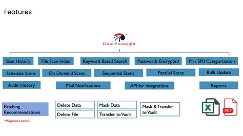 Data Foresight Pricing Features And Reviews Oct 2024