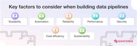 building a data pipeline don t overlook these 7 factors