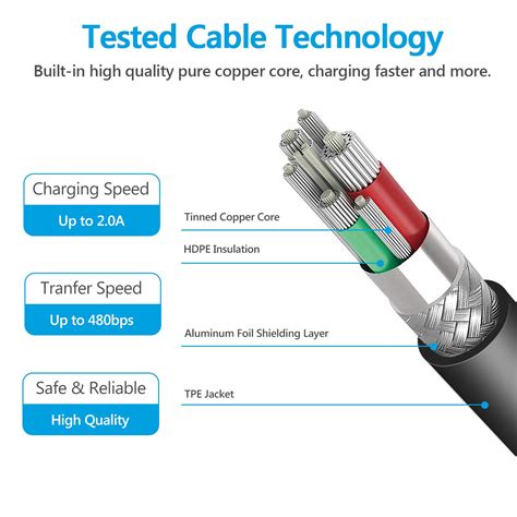 Amoner Adaptive Fast Charging Usb Charger 25w Dual Port Usb Adaptor