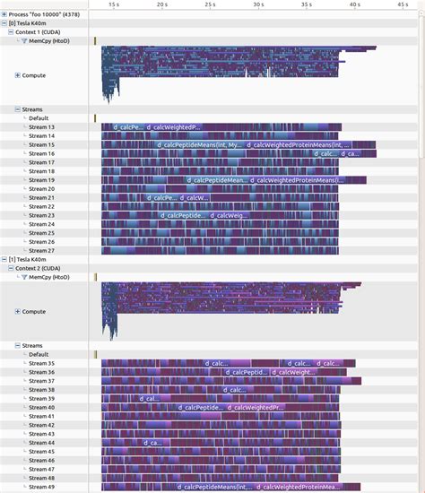 Part 2 No Idle Time CUDA Task Parallelism Across Eight GPUs