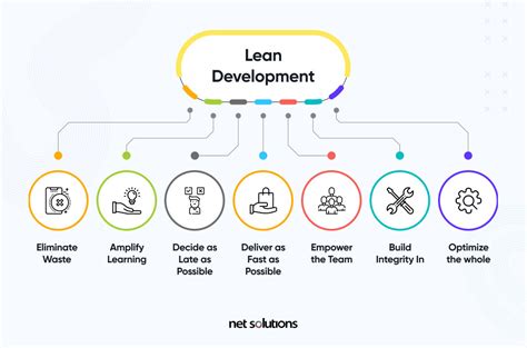 What S The Best Software Development Methodology