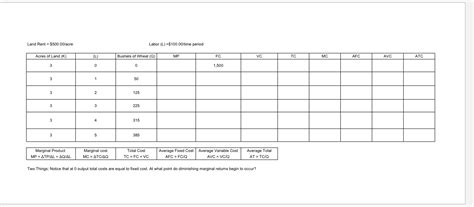 solved two things notice that at 0 ﻿output total costs are