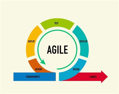 Gabor Akacz On Linkedin Agile Agiletransformation Scrum
