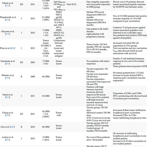 Dendritic Cell Lineage The Hpc Is The Progenitor Cell For All