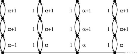 Generating Function Methods For Branching Random Walks Fabio Zucca