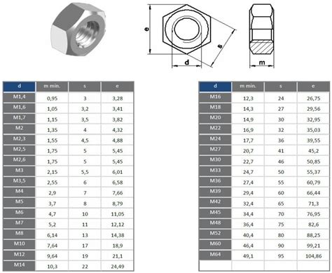 Таблица размер под ключ: Таблица размеров под ключ для болтов и гаек ...