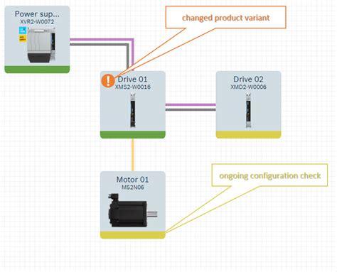 ctrlx configurator extended product configuration status