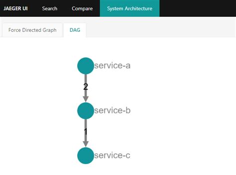 jaeger 基本入门与example Iawen s Blog 我喜欢这样自由的随手涂鸦 因为我喜欢风