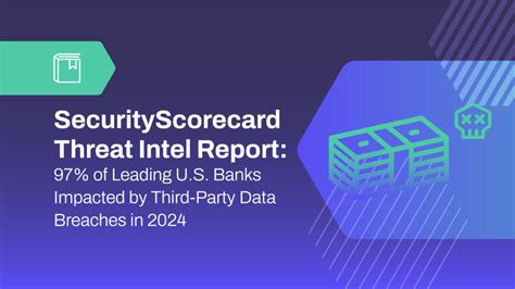 Resources Securityscorecard