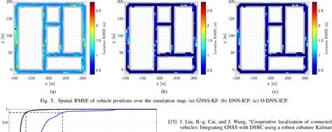 Figure 5 From Deep Neural Networks For Cooperative Lidar Localization In Vehicular Networks