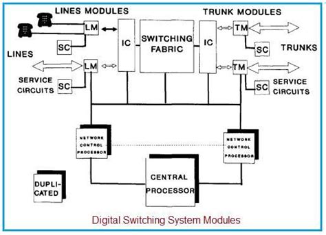 Analog Vs Digital Switching Key Differences Explained Rf Wireless World