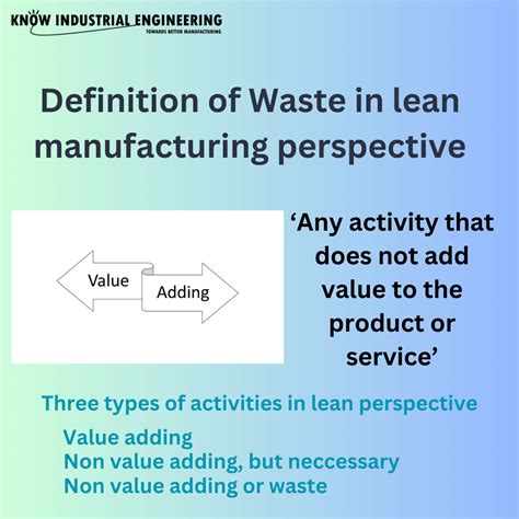 Definition Of Waste In Lean Manufacturing Perspective Know Industrial