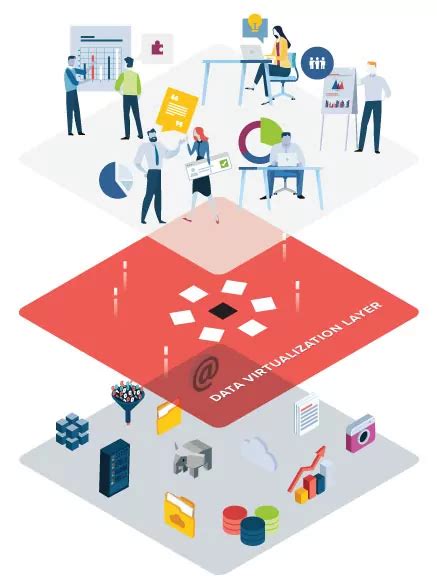 Denodo Adi Analytics