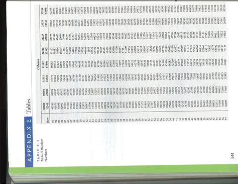 Using Random Number Table E1 From Page 544 Of The