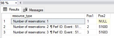 Split Delimited String Into Columns In SQL Server 2017 Stack Overflow