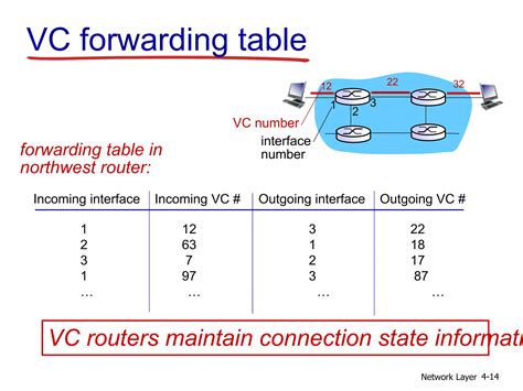 Computer Networking Network Layer Chapter 4 Ppt