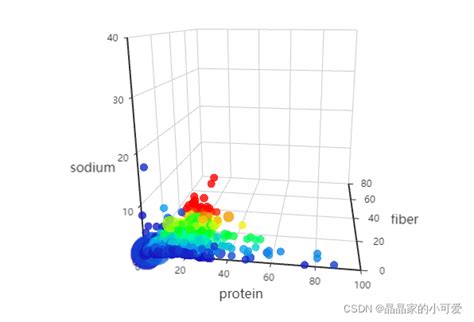 Pyecharts3d图：常见的3d图pyecharts 3d Csdn博客