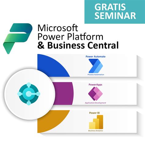 Opgaver Og Processer Som Du Kan Løs Med Microsoft Power Platform Og
