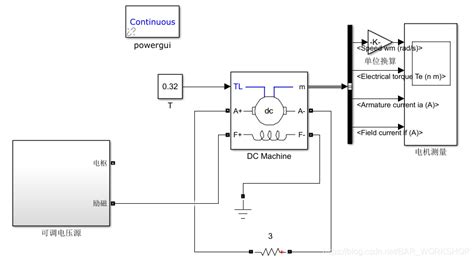 直流电机制动matlab 他励直流电机：起动、调速、制动（原理与simulink仿真） 囚禁的博客 csdn博客