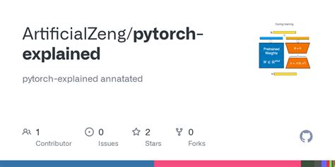 GitHub - ArtificialZeng/pytorch-explained: pytorch-explained annatated