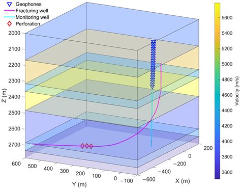 Sensors Free Full Text Using Fuzzy C Means Clustering To Determine First Arrival Of