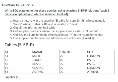 solved question 15 24 points write sql statements for