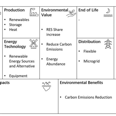 Figure E Analysis Of The Tl Bmc Environmental Layer For The Kitakyushu