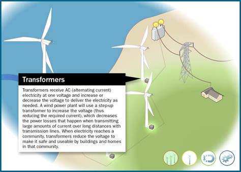 How A Wind Turbine Works Text Version Department Of Energy
