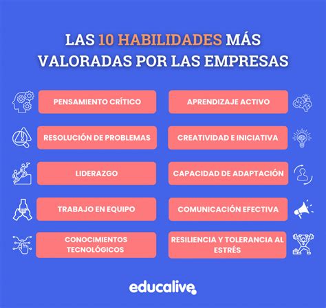 Las habilidades profesionales más importantes Blog de educalive