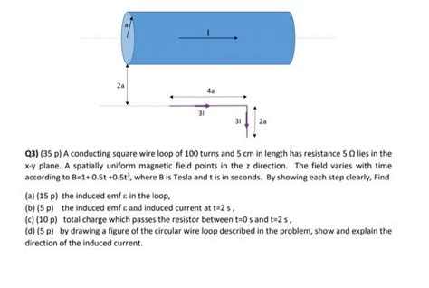 Solved Q1 A Homogeneously Charged Rod With Length L Loaded