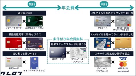 金融メディア「クレロン」にて「クレジットカードの最高の組み合わせに関するカオスマップ」を作成しました 写真1枚 国際ニュース：afpbb News