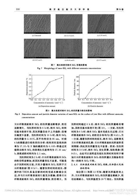 黄麻纤维表面原位沉积纳米sio2工艺以及机理探究 刘璇 麻类作物营养与施肥网