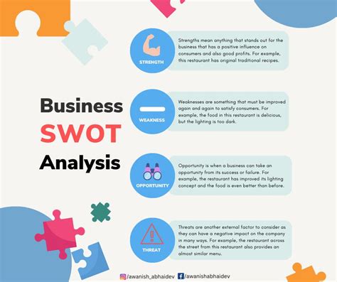 Why Is Swot Analysis Awanish Prakash Business Consultant