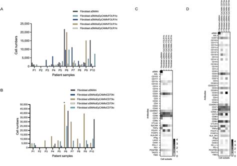 Figure 1 From Combining Mass Cytometry Data By Cytofmerge Reveals