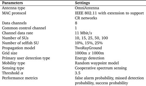 table 1 from the design and implementation of a robust scheme to combat