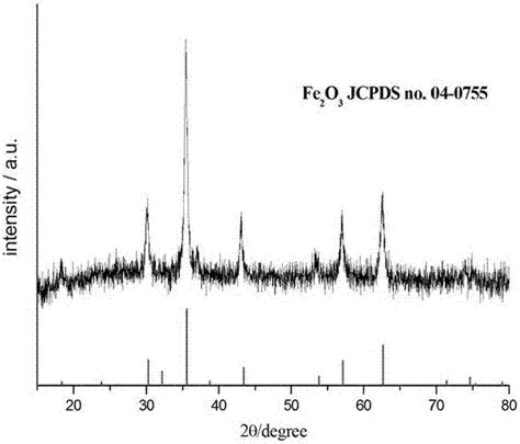 Preparation Method Of Magnetic Colloid Core Shell Structured Gamma Fe2O3 And Fe3O4 Eureka