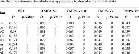Results Of Bootstrapped Kolmogorov Smirnov Test Hypothesis Two Sided Download Table