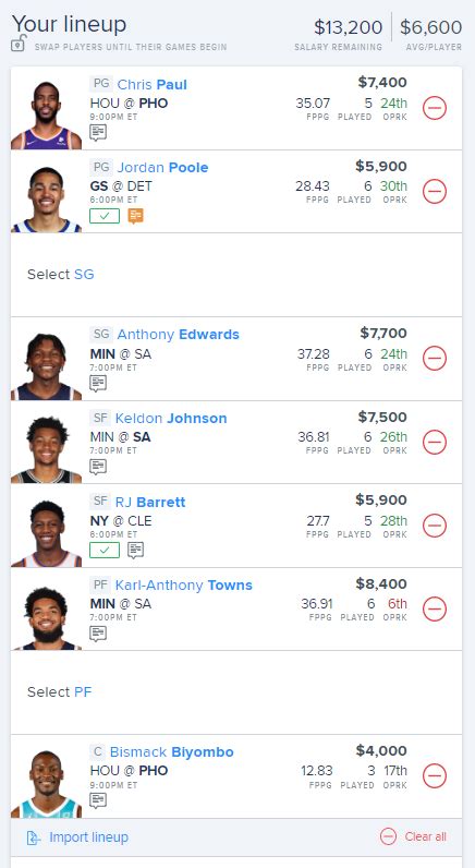 Ceegee On Twitter Fanduel Core Build Wins Again With A 3336 Cashing