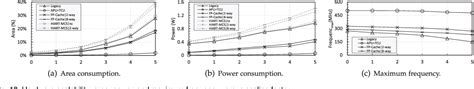 figure 1 from a high resilience imprecise computing architecture for