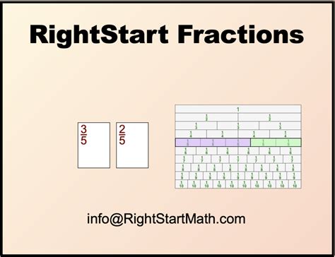 Rightstart Fractions Rightstart™ Mathematics By Activities For Learning Inc