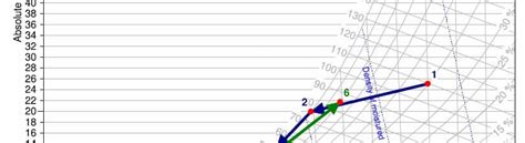 Hx Diagramm 4 Menerga En